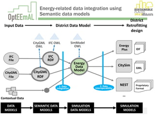 Energy-related data integration using semantic data models for energy ...