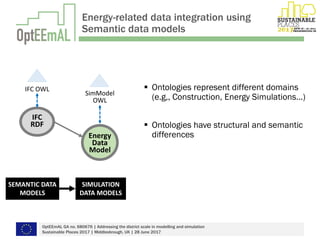 Energy-related data integration using semantic data models for energy efficient retrofitting ...