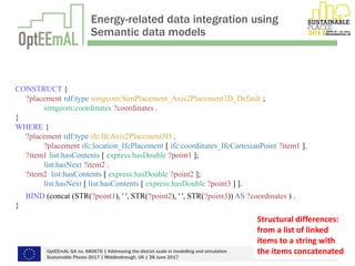 Energy-related data integration using semantic data models for energy ...