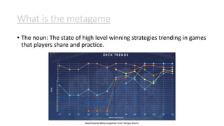 The Importance of Understanding and Designing for the Meta-game | PDF
