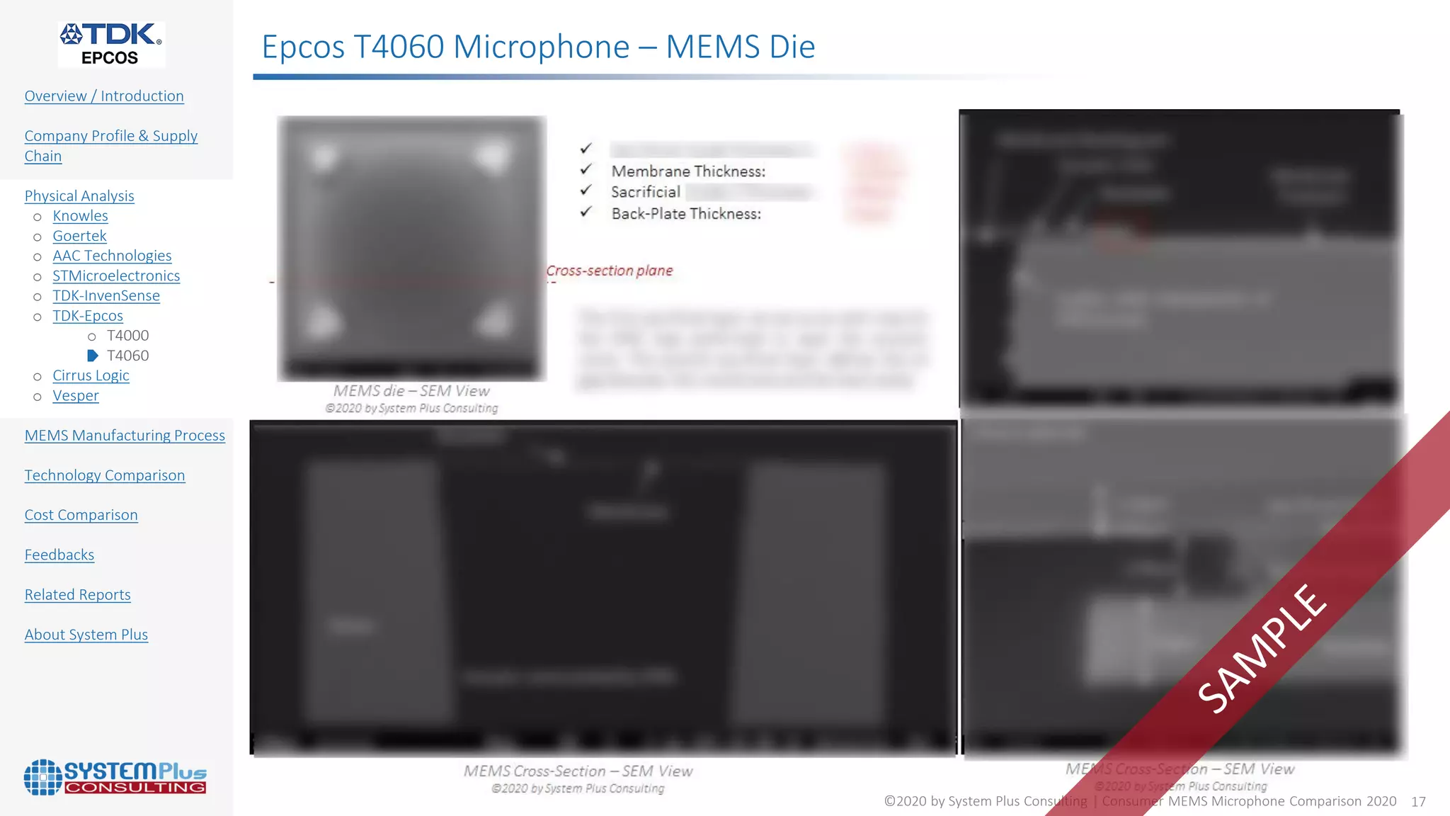 Consumer MEMS Microphones Comparison 2020 | PDF