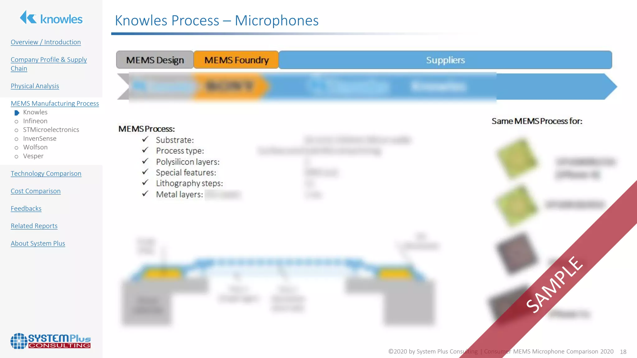 Consumer MEMS Microphones Comparison 2020 | PDF