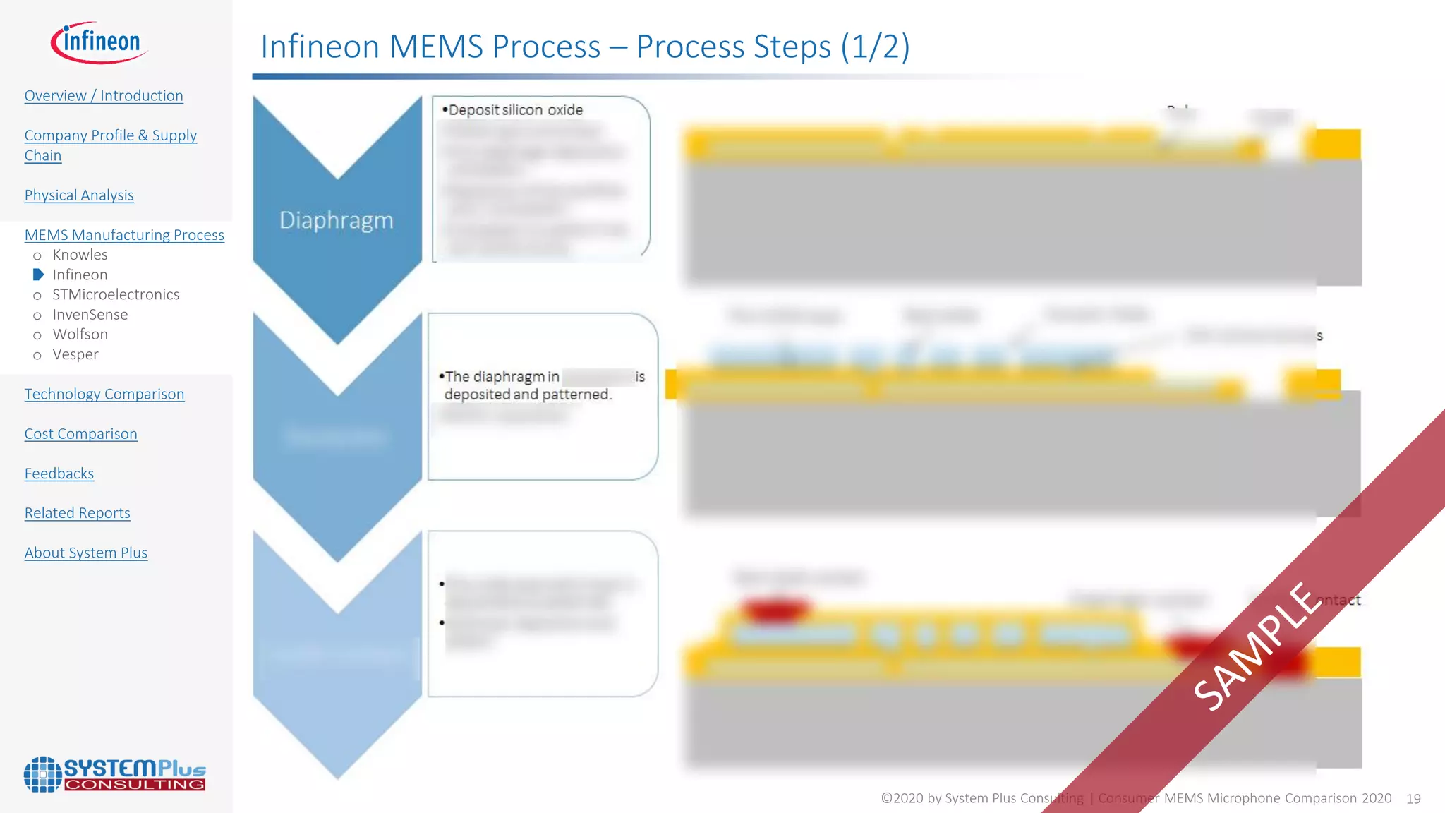 Consumer MEMS Microphones Comparison 2020 | PDF