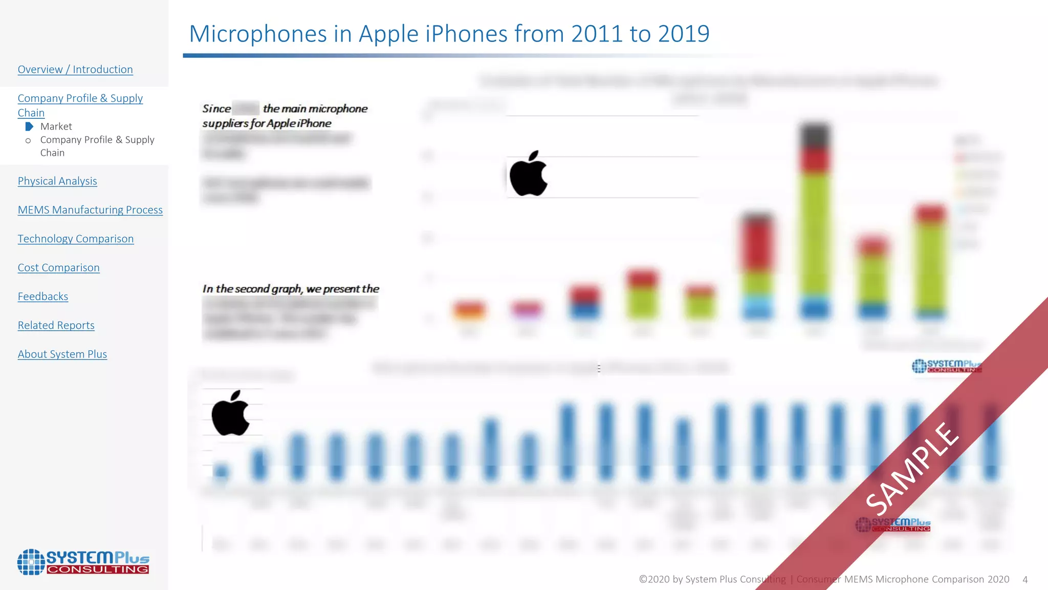 Consumer MEMS Microphones Comparison 2020 | PDF