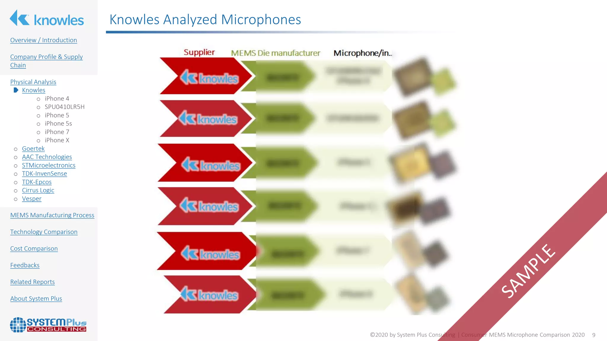 Consumer MEMS Microphones Comparison 2020 | PDF