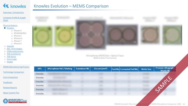 Consumer MEMS Microphones Comparison 2020 | PDF | Smartphones | Consumer Electronics