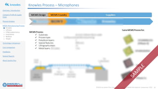 Consumer MEMS Microphones Comparison 2020 | PDF