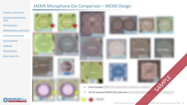 Consumer MEMS Microphones Comparison 2020 | PDF | Smartphones ...