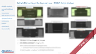 Consumer MEMS Microphones Comparison 2020 | PDF