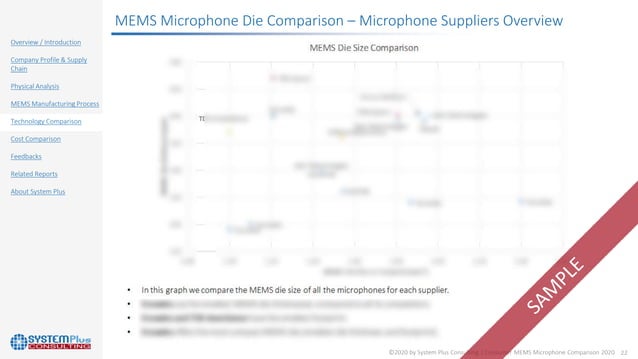 Consumer MEMS Microphones Comparison 2020 | PDF | Smartphones | Consumer Electronics