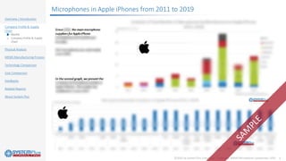 Consumer MEMS Microphones Comparison 2020 | PDF