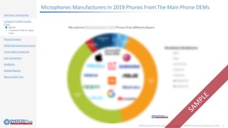 Consumer MEMS Microphones Comparison 2020 | PDF
