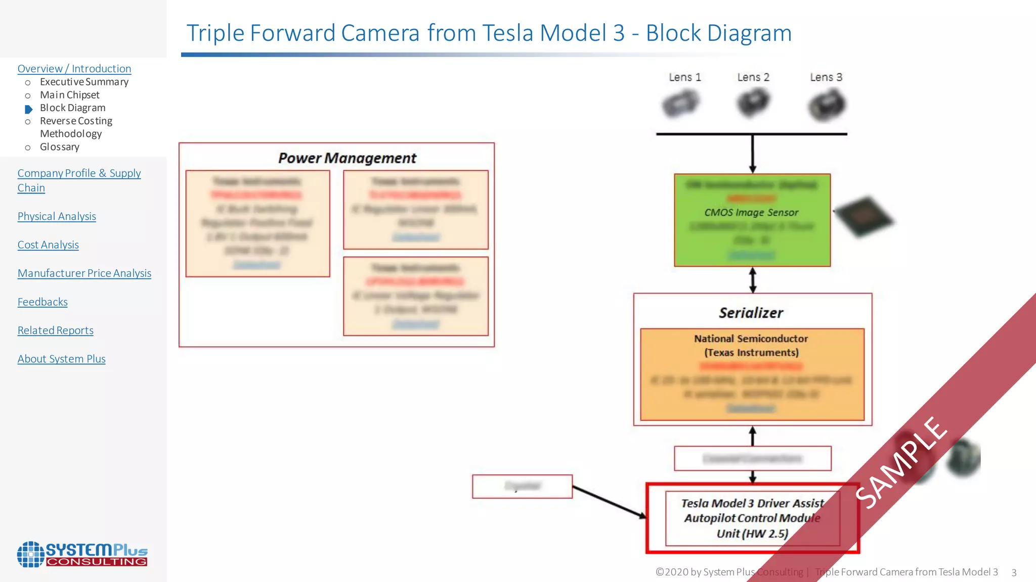 Triple Forward Camera from Tesla Model 3 | PDF