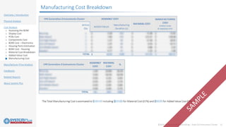 Audi-Bosch FPK Generation 2 Instrument Cluster | PDF | Business and Finance