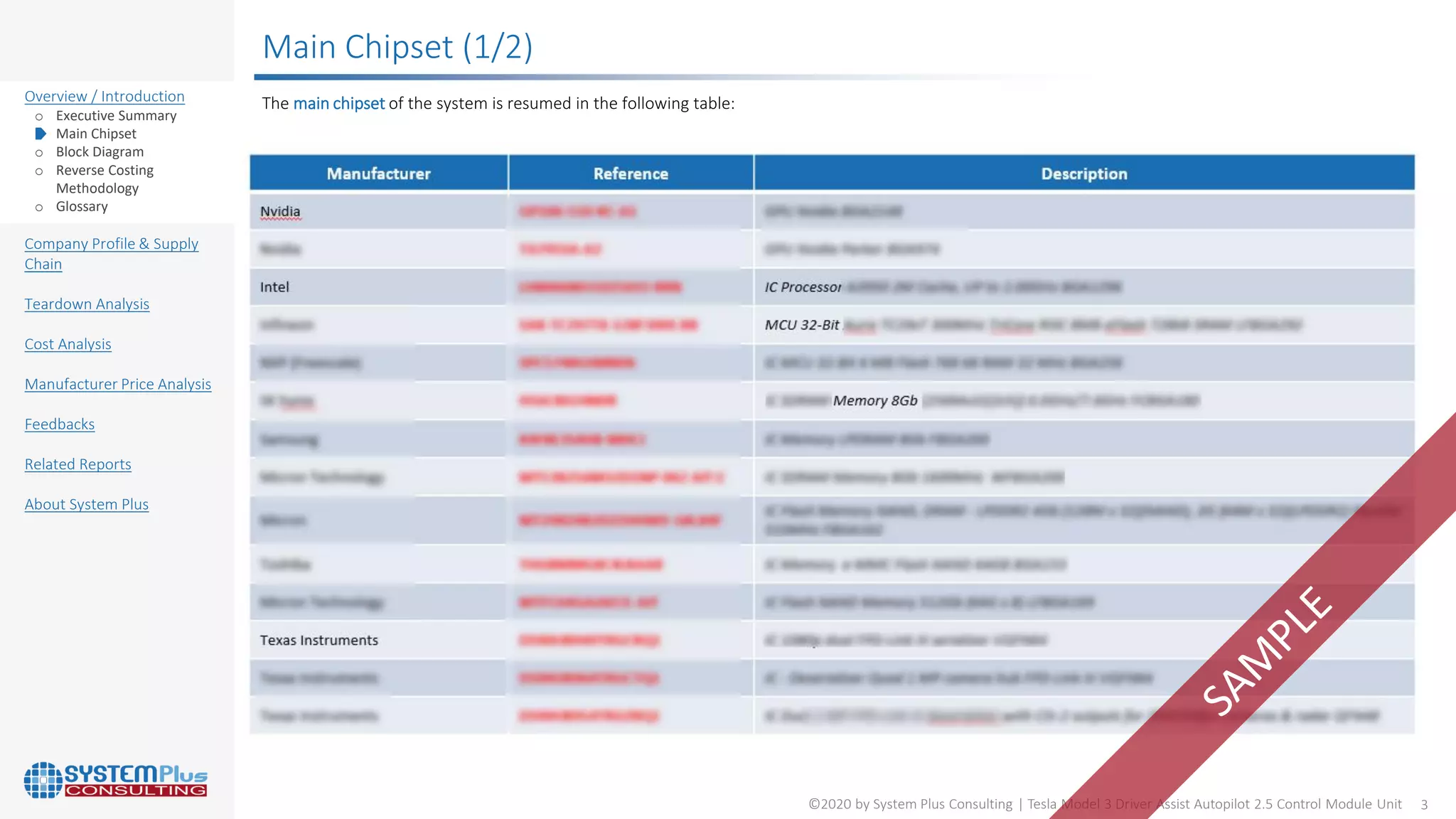 Tesla Model 3 Driver-Assist Autopilot Control Module Unit | PDF