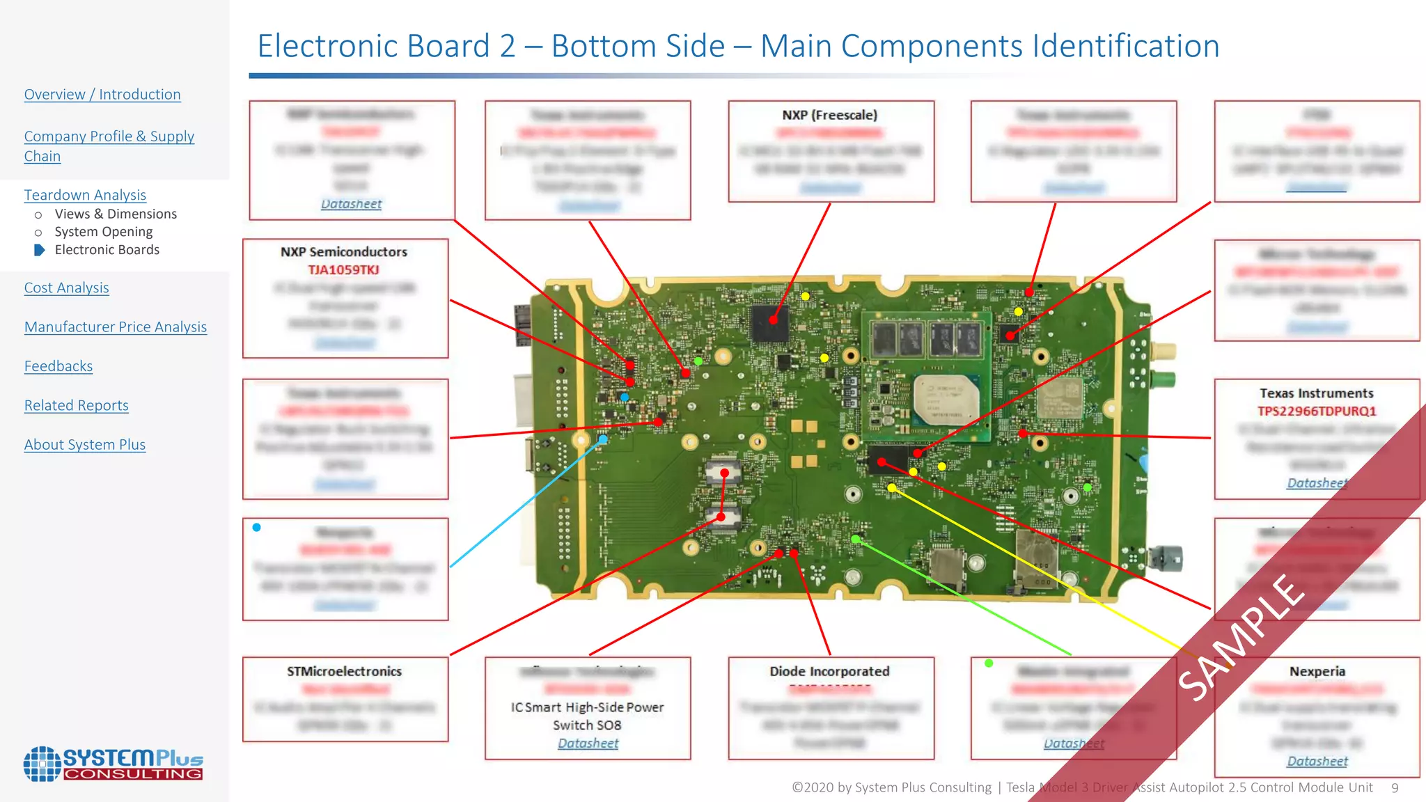Tesla Model 3 Driver-Assist Autopilot Control Module Unit | PDF