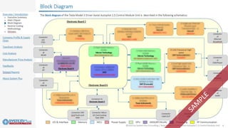 Tesla Model 3 Driver-Assist Autopilot Control Module Unit | PDF