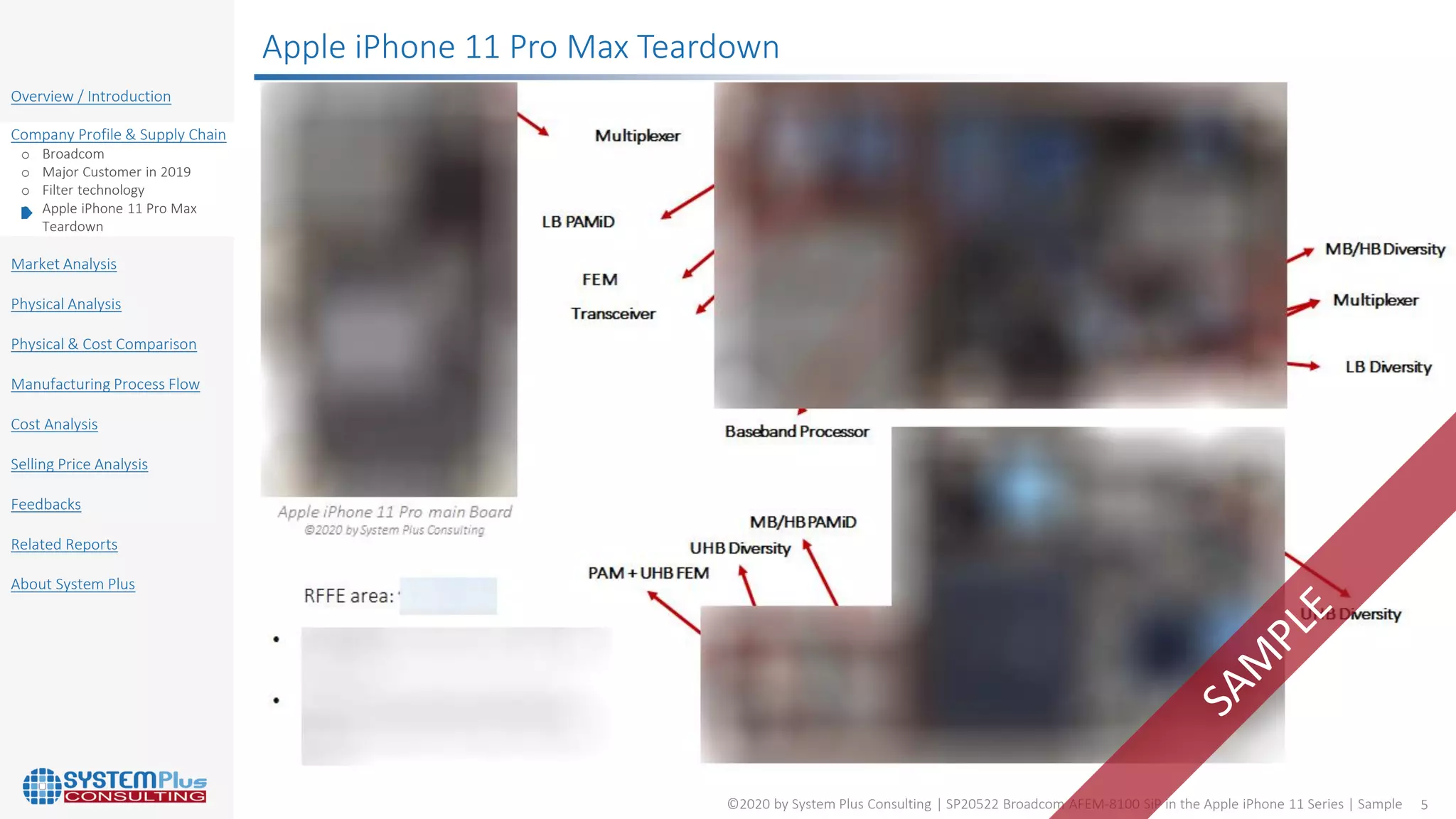 Broadcom AFEM-8100 System-in-Package in the Apple iPhone 11 Series | PPT