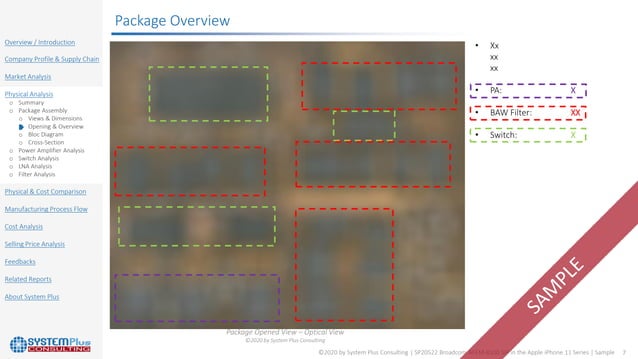 Broadcom AFEM-8100 System-in-Package in the Apple iPhone 11 Series | PPT