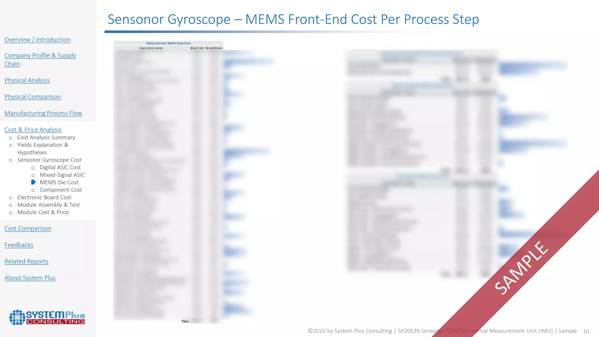 Sensonor STIM318 Inertial Measurement Unit (IMU) | PDF