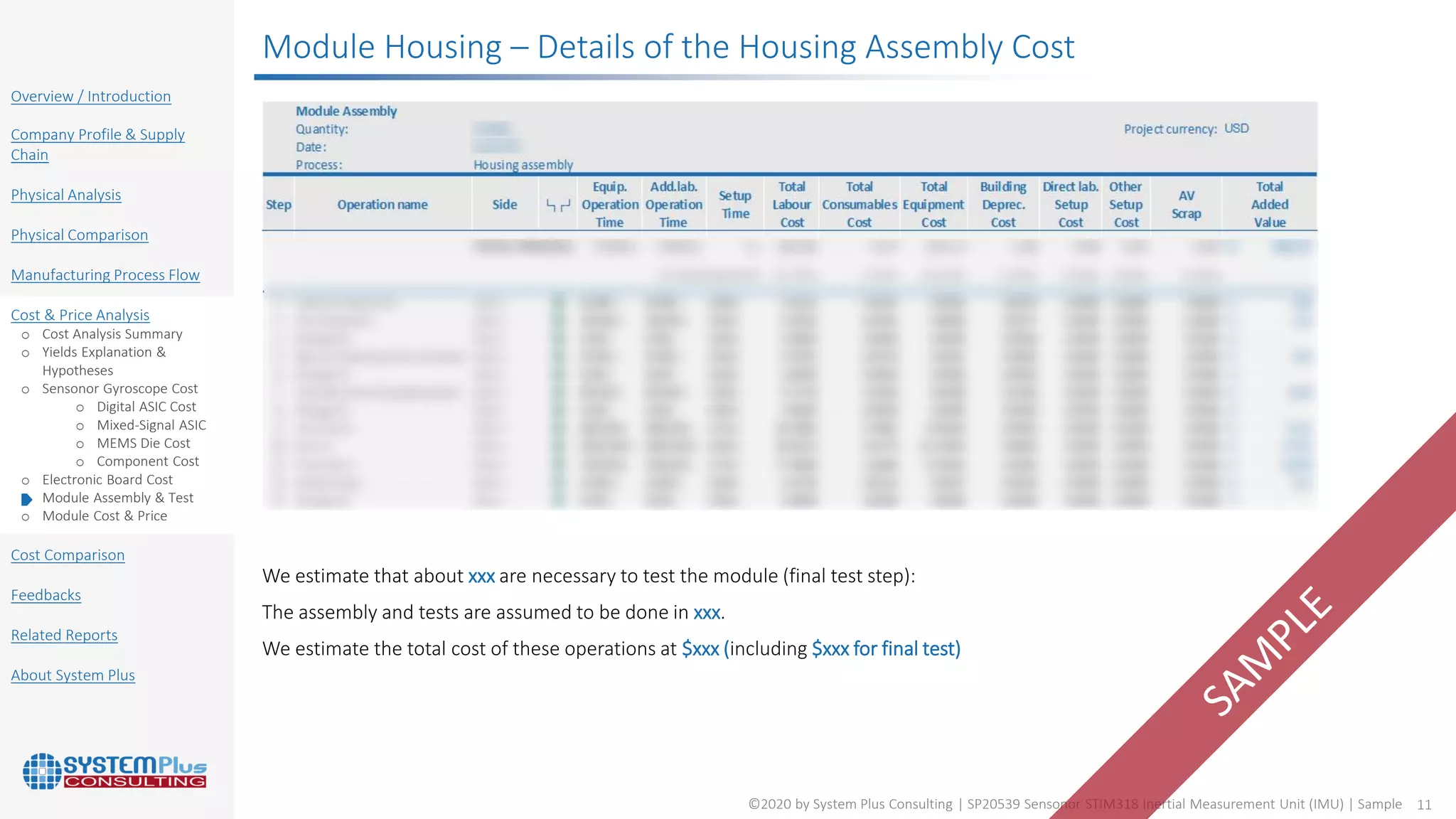 Sensonor STIM318 Inertial Measurement Unit (IMU) | PDF