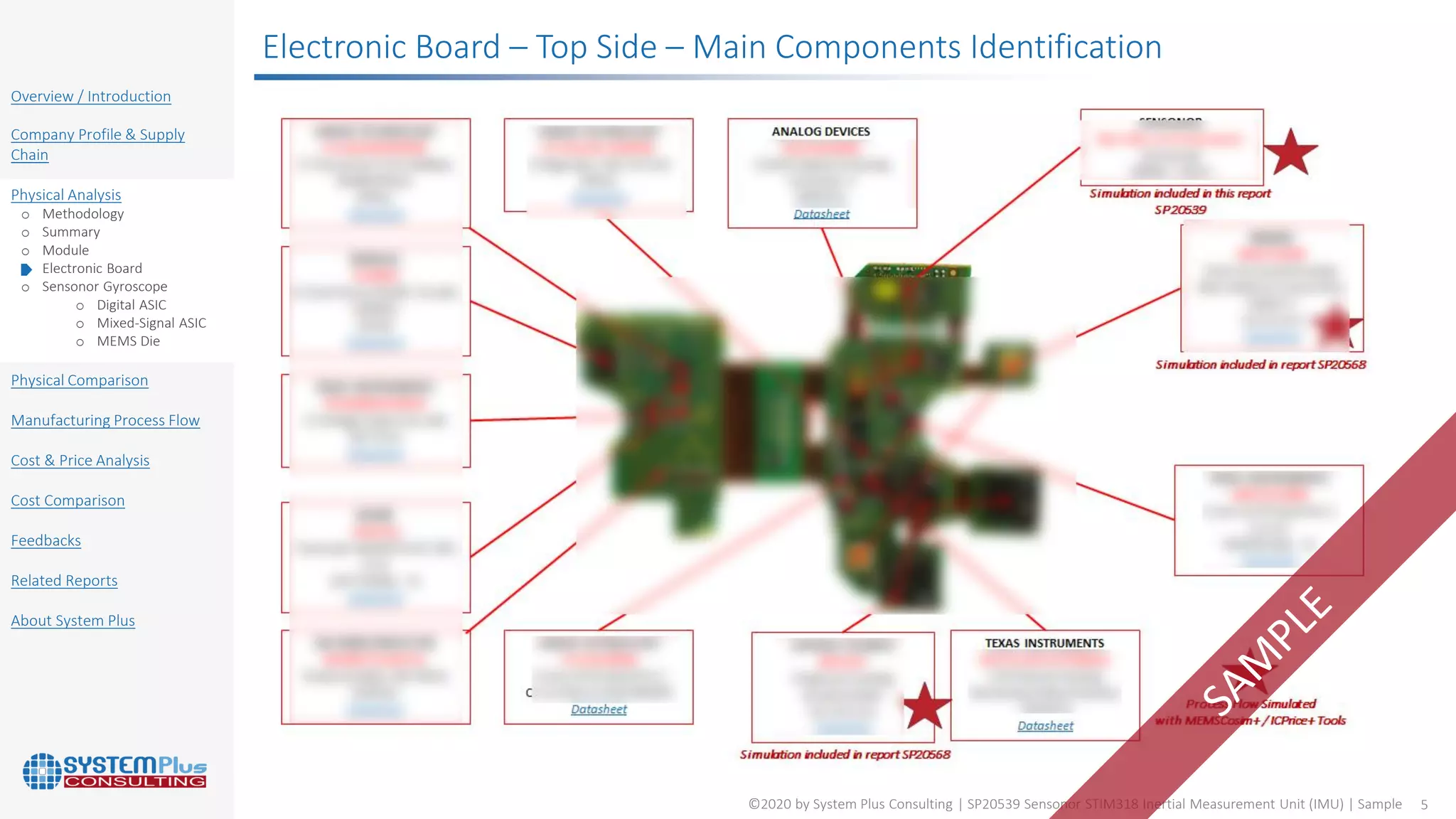 Sensonor STIM318 Inertial Measurement Unit (IMU) | PDF