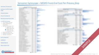 Sensonor STIM318 Inertial Measurement Unit (IMU) | PDF
