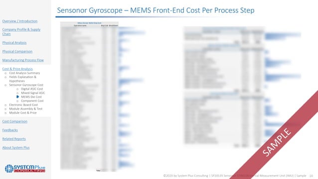 Sensonor STIM318 Inertial Measurement Unit (IMU) | PDF
