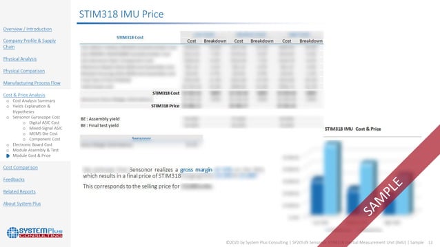 Sensonor STIM318 Inertial Measurement Unit (IMU) | PDF