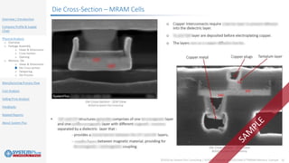Everspin EMD3D256M STTMRAM Memory | PPT