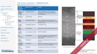 Everspin EMD3D256M STTMRAM Memory | PPT