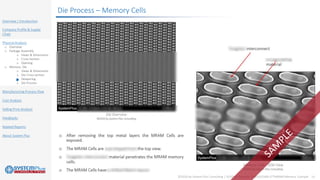 Everspin EMD3D256M STTMRAM Memory | PPT