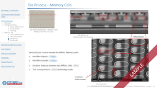 Everspin EMD3D256M STTMRAM Memory | PPT