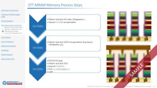 Everspin EMD3D256M STTMRAM Memory | PPT