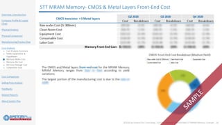 Everspin EMD3D256M STTMRAM Memory | PPT