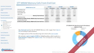 Everspin EMD3D256M STTMRAM Memory | PPT