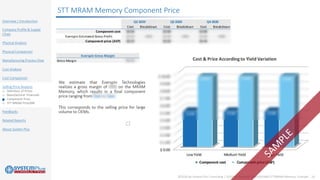 Everspin EMD3D256M STTMRAM Memory | PPT