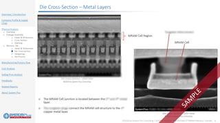 Everspin EMD3D256M STTMRAM Memory | PPT