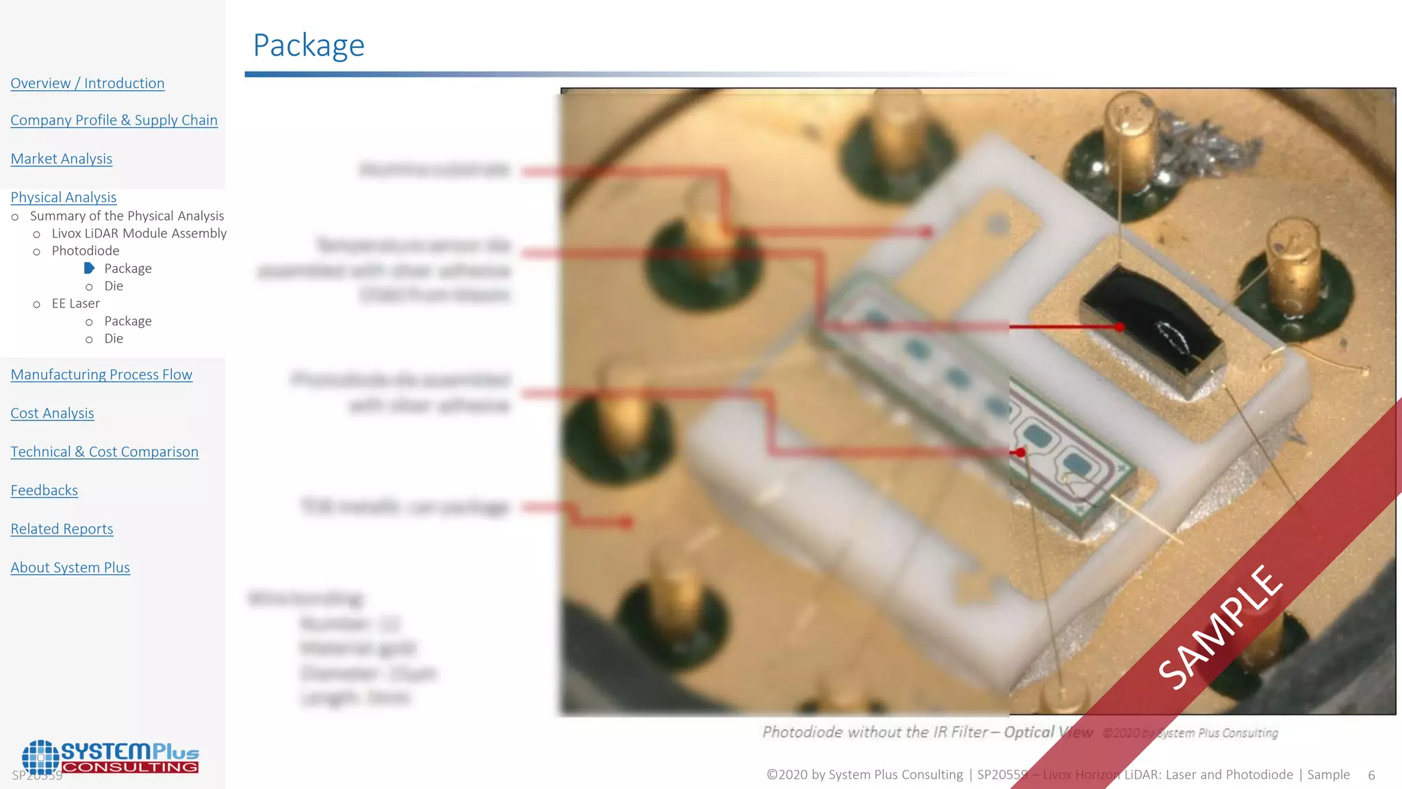 Hamamatsu Photodiode and Laser in Livox’s Horizon LiDAR | PDF