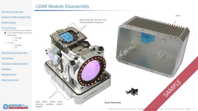 Hamamatsu Photodiode and Laser in Livox’s Horizon LiDAR | PDF | Cameras and Camcorders ...