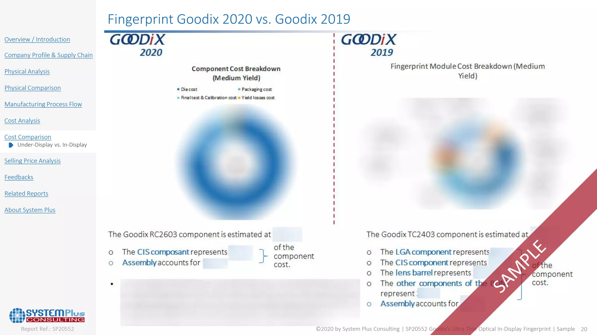 Goodixs Ultra Thin Optical In Display Fingerprint Ppt