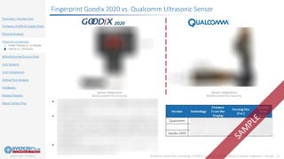 Goodix’s Ultra-Thin Optical In-Display Fingerprint | PPT