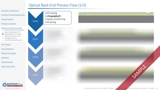 Goodix’s Ultra-Thin Optical In-Display Fingerprint | PPT