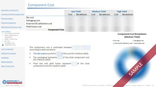 Goodix’s Ultra-Thin Optical In-Display Fingerprint | PPT