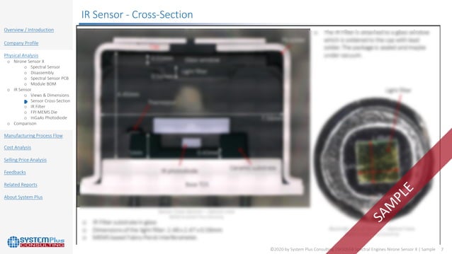 Spectral Engines Nirone Sensor X | PDF