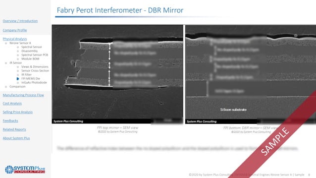 Spectral Engines Nirone Sensor X | PDF