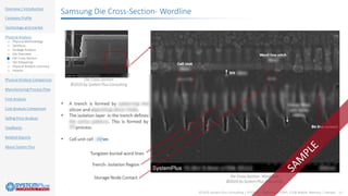 Samsung LPDDR5 12GB Mobile Memory | PDF