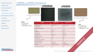 Micron LPDDR5 12GB Mobile Memory | PDF