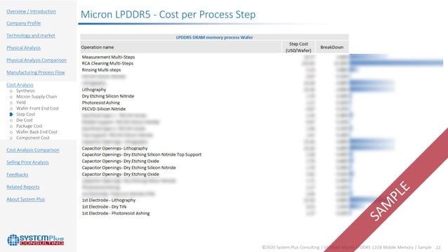 Micron LPDDR5 12GB Mobile Memory | PDF