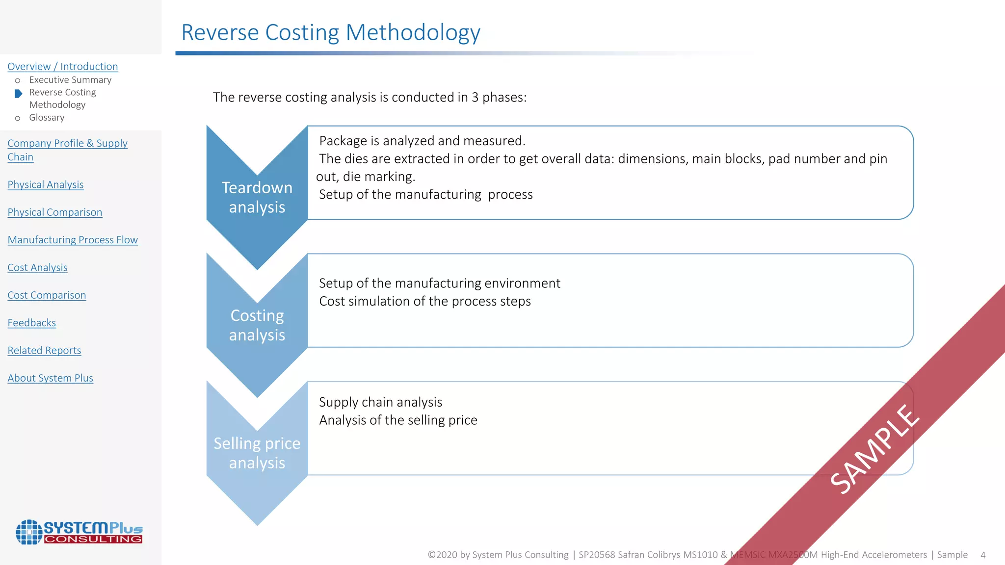 Safran Colibrys MS1010 and MEMSIC MXA2500M High-End Accelerometers | PDF